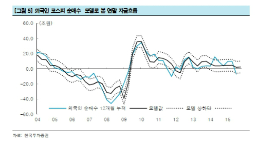 미국 금리 동결 코스피 추가 상승 제한적 세계일보