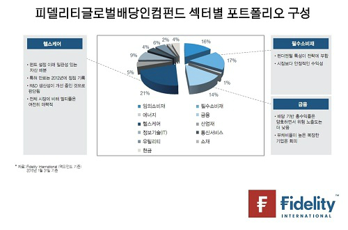창간기획준자산가 잡아라 메자닌·인컴펀드 등 인기 세계일보