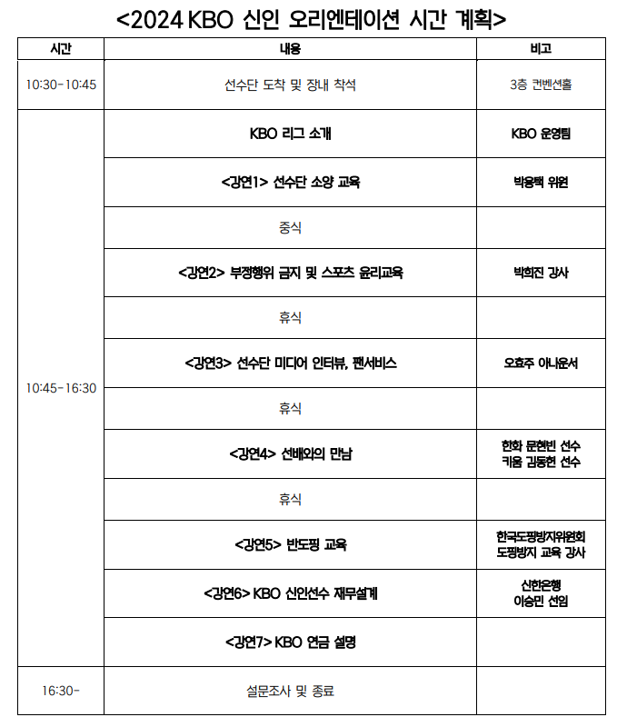 KBO, 9일 대전서 신인 오리엔테이션 개최… ‘레전드’ 박용택 강연 나선다 - 세계일보