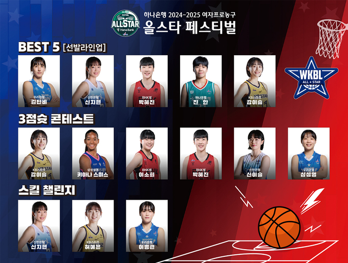 WKLB, 올스타 3점 슛 콘테스트 결선, 스킬 챌린지 한일 팀 대결 진행 - 세계일보